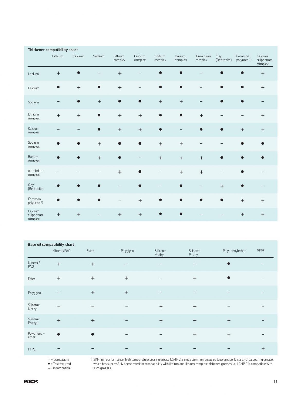 Bearing Grease Selection Chart - Kapoor Enterprises